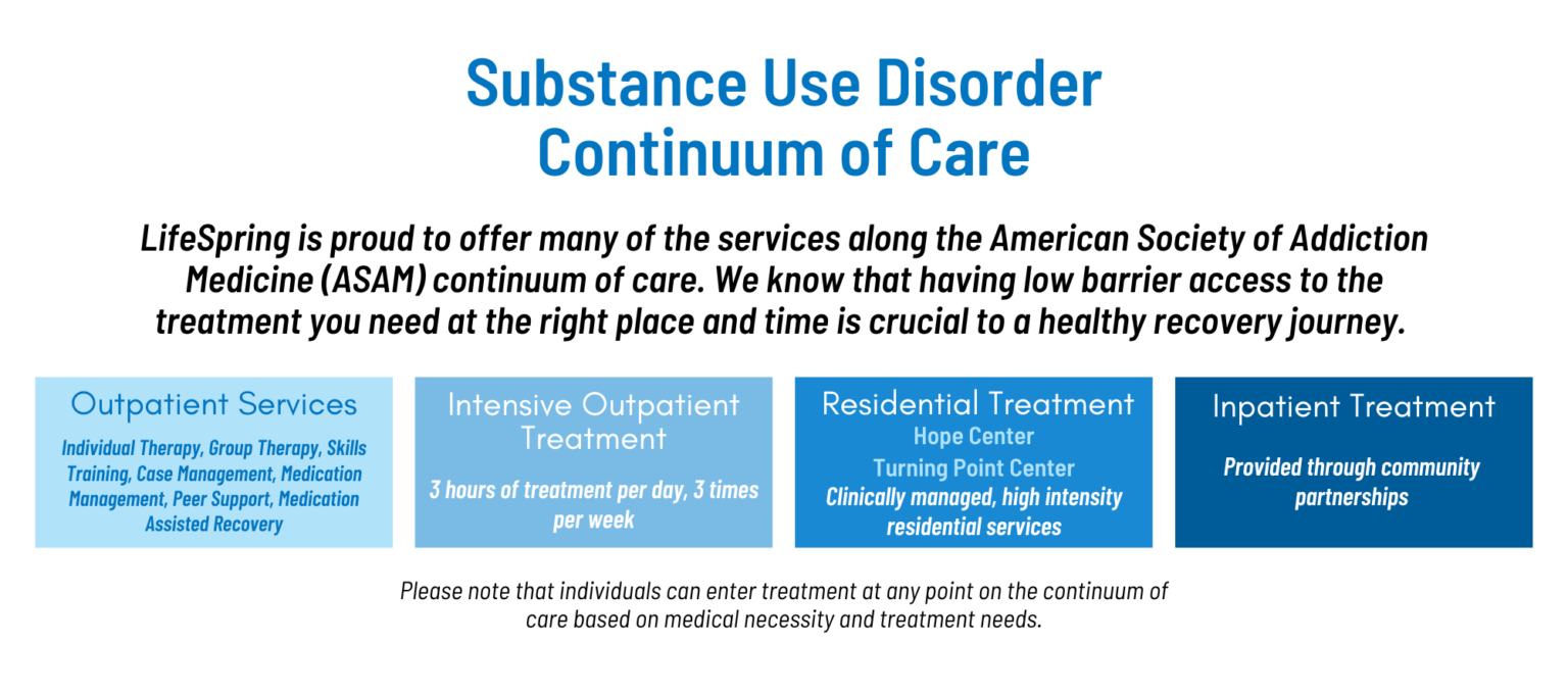 Recovery Services – LifeSpring Health Systems
