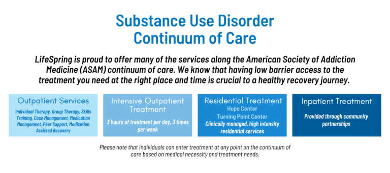 Recovery Services – LifeSpring Health Systems